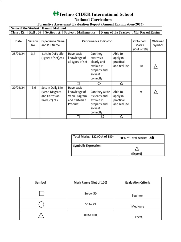 Hamim | PDF | Behavior Modification | Learning