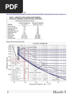 Man Machine Chart | PDF | Toast