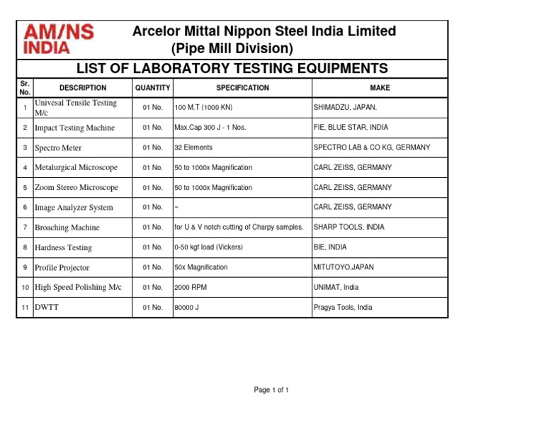 4b-List of - Pipe Mill Lab Equipment | PDF | Science & Mathematics ...