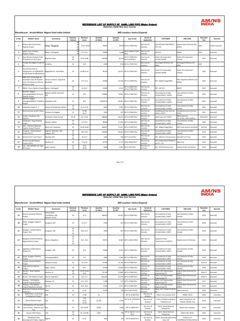 5b - AMNS - Track Record - LSAW Non Sour Service | PDF | Pipe (Fluid ...