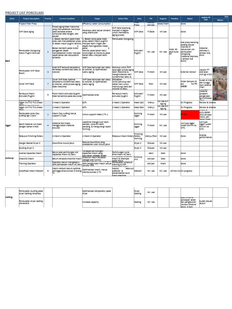 Update Project List | PDF