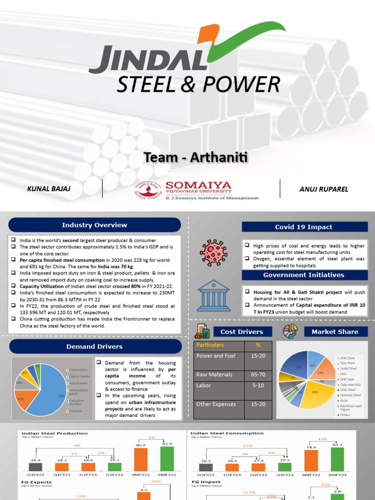 Indian Steel Industry Analysis 2023 | PDF | Steel | Diversification (Finance)