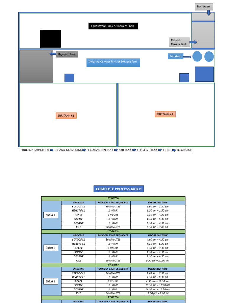 Process Batch Time | PDF