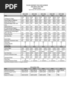Stonyhurst Term Dates 2024-2025 | PDF | Academic Term | Easter