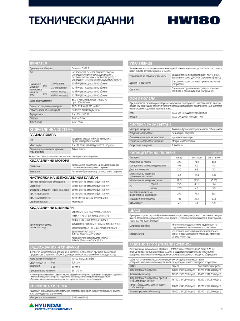BG hw180 Specifications | PDF