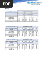 Chlorine Dosage Calculations for Water | PDF | Mass Concentration ...