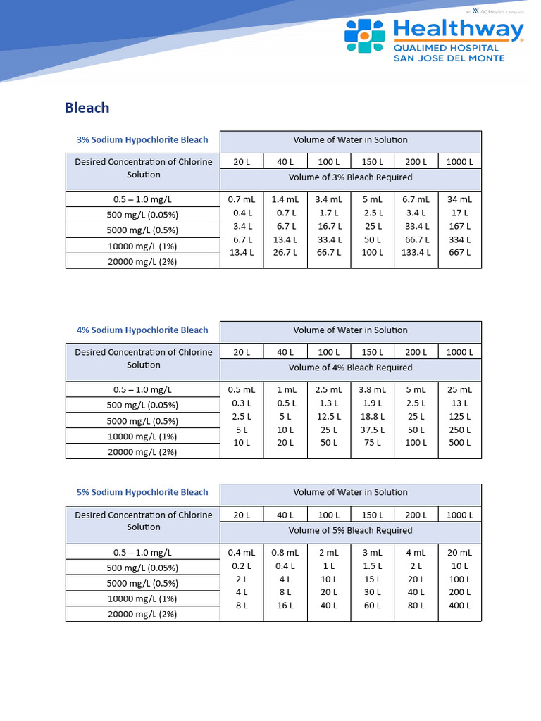 Bleach Chart Table | Download Free PDF | Redox | Chemical Elements