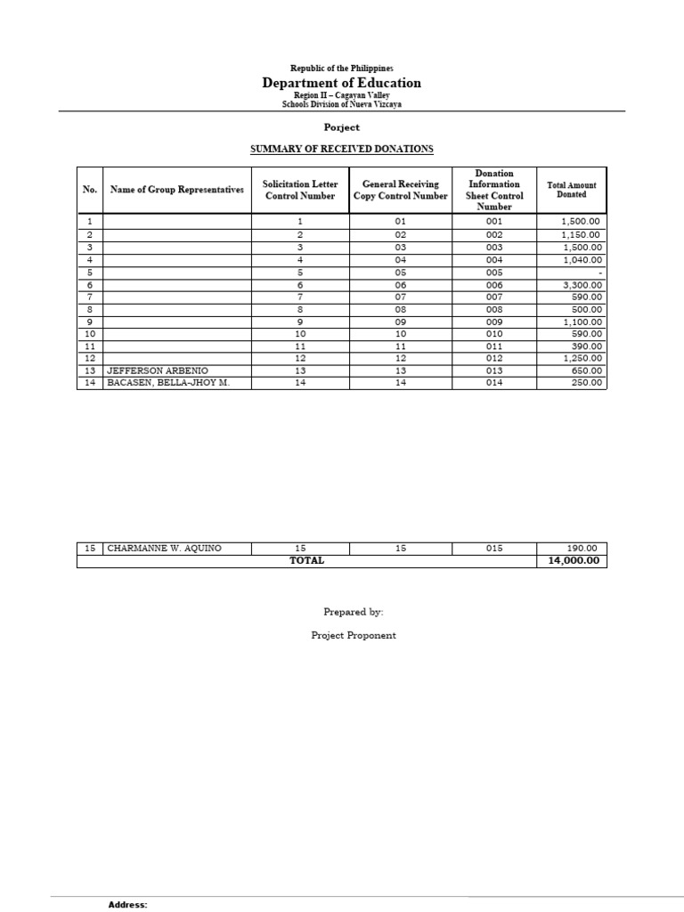 Summary of Amount Received As Donations | PDF | Philippines