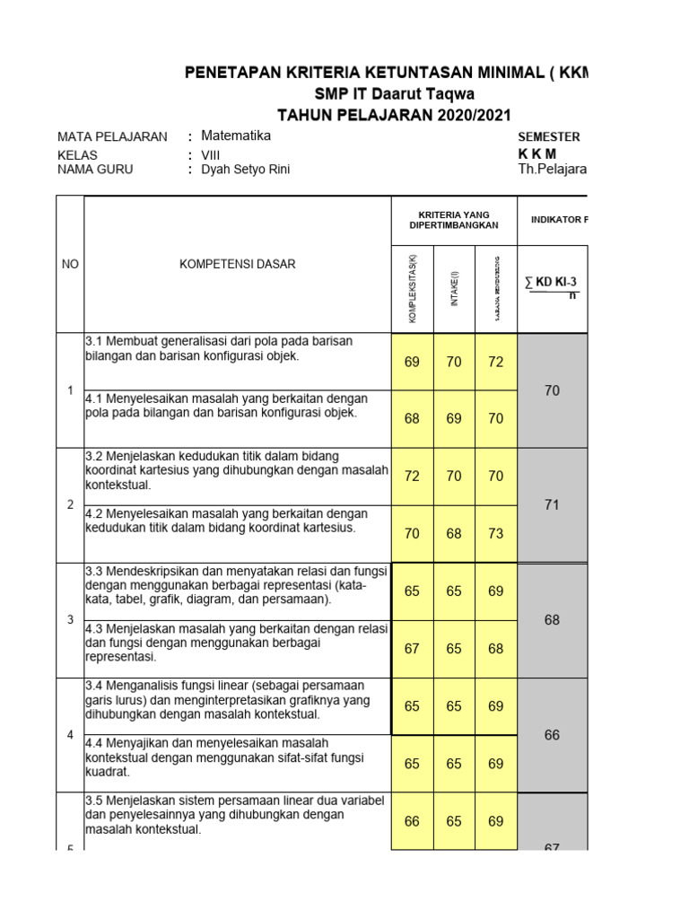 KKM MTK 8 2020-2021 | PDF