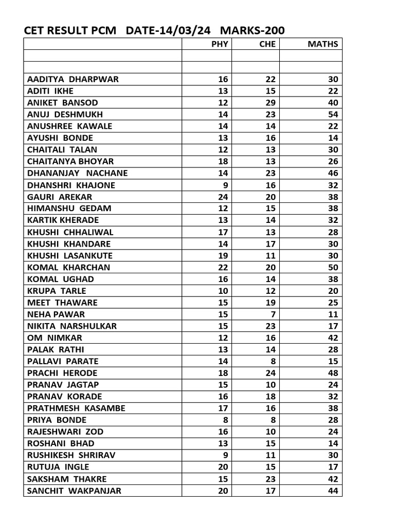 CET PCM Results 2025 Summary | PDF