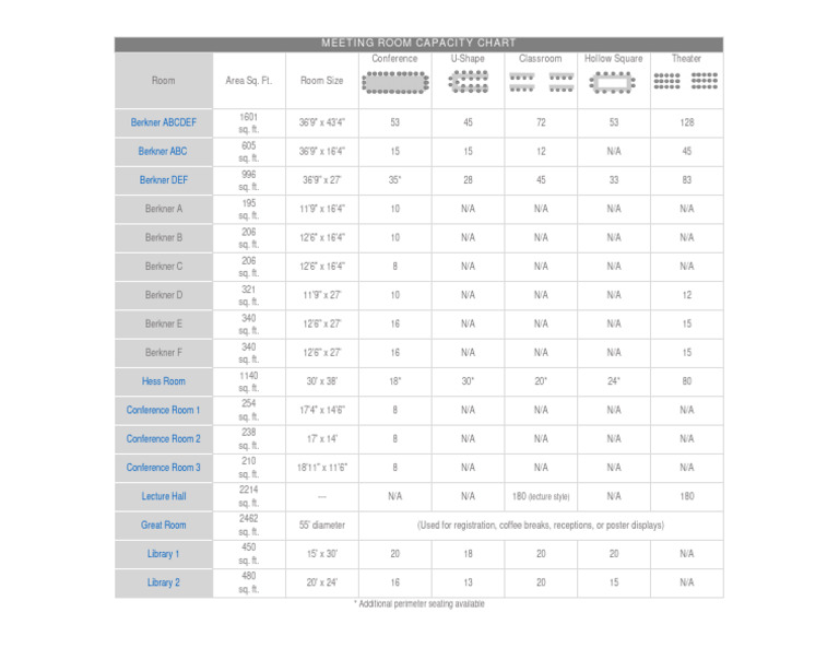 Capacity-Chart | PDF