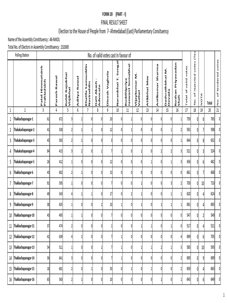 AC046 | PDF | Forms Of Government | Voting
