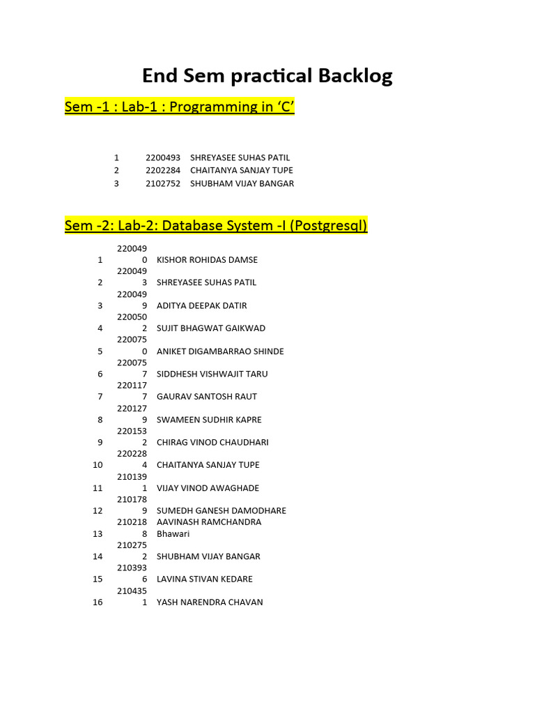 Practical+Theory - CIE+ESE Students Data | PDF