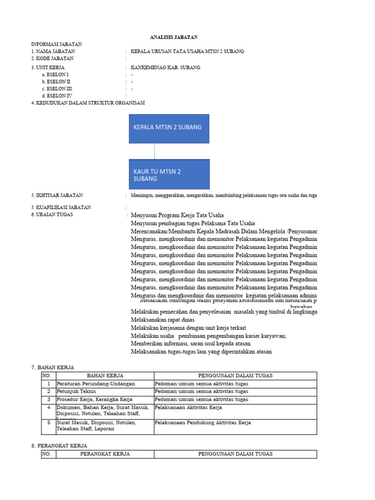 Contoh Anjab Pelaksana | PDF
