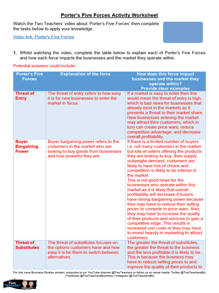 Understanding Porter's Five Forces | PDF | Market (Economics) | Profit ...