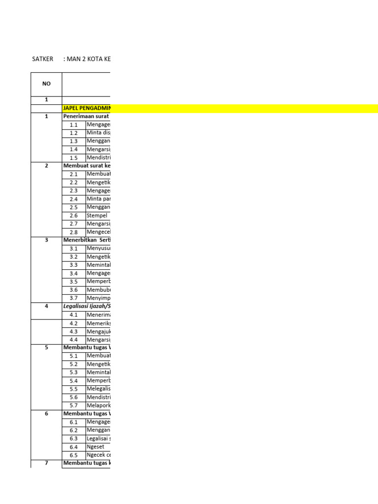 Anjab Abk Dan Tup0ksi Kaur Tu Dan Bendahara | PDF