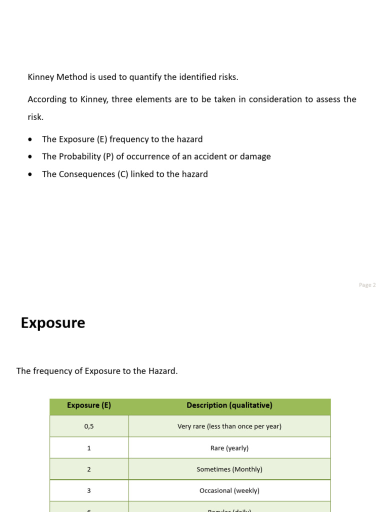 kinney Rating | PDF | Risk | Hazards