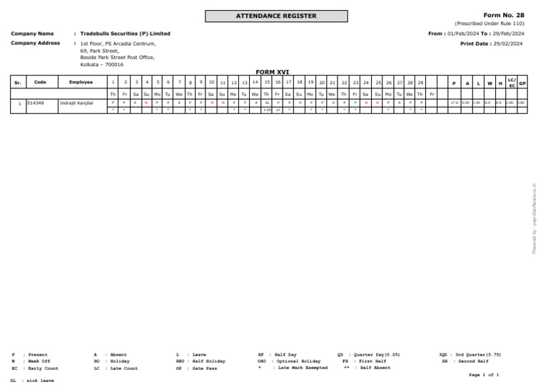 RPT Emp Attendance Muster | PDF