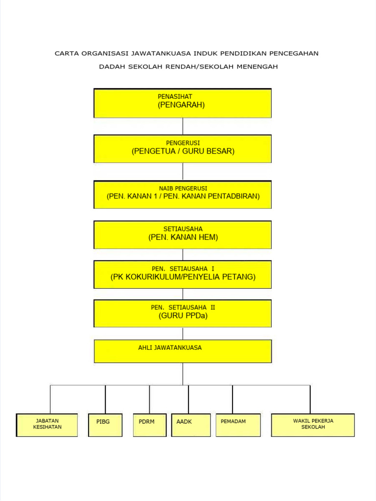 12 Carta Organisasi Unit Ppda Sekolah | PDF