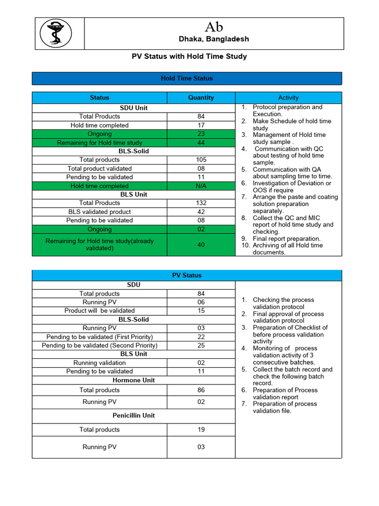 Total Activity | PDF