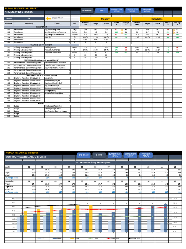 Hr Kpi Dashboard Pdf Employee Retention Recruitment