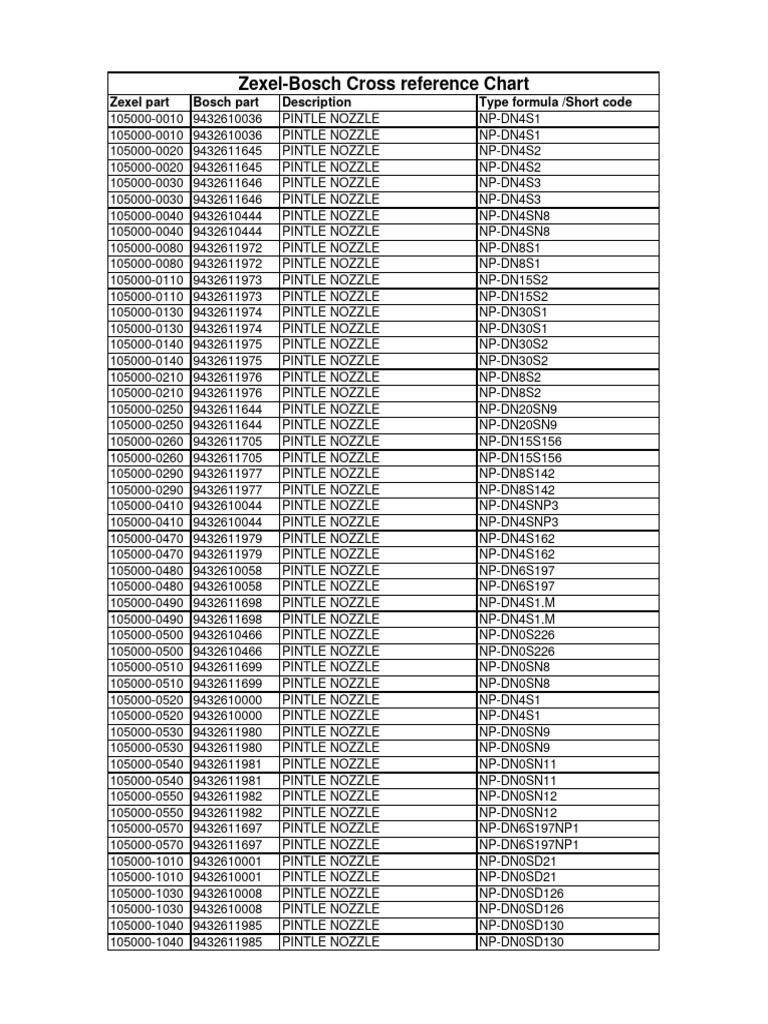Zex El Bosch Cross Reference Chart | PDF