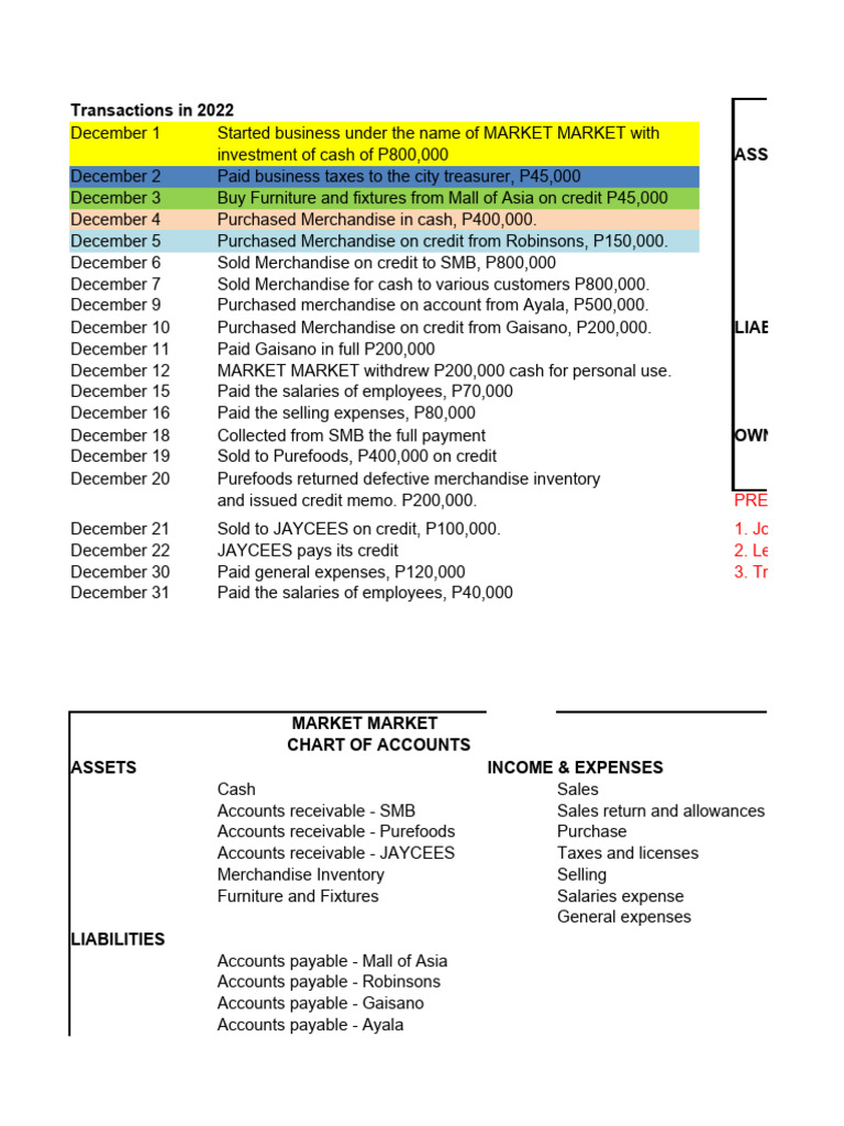 FAR 1 Home Exercise No1 | PDF | Debits And Credits | Financial Accounting