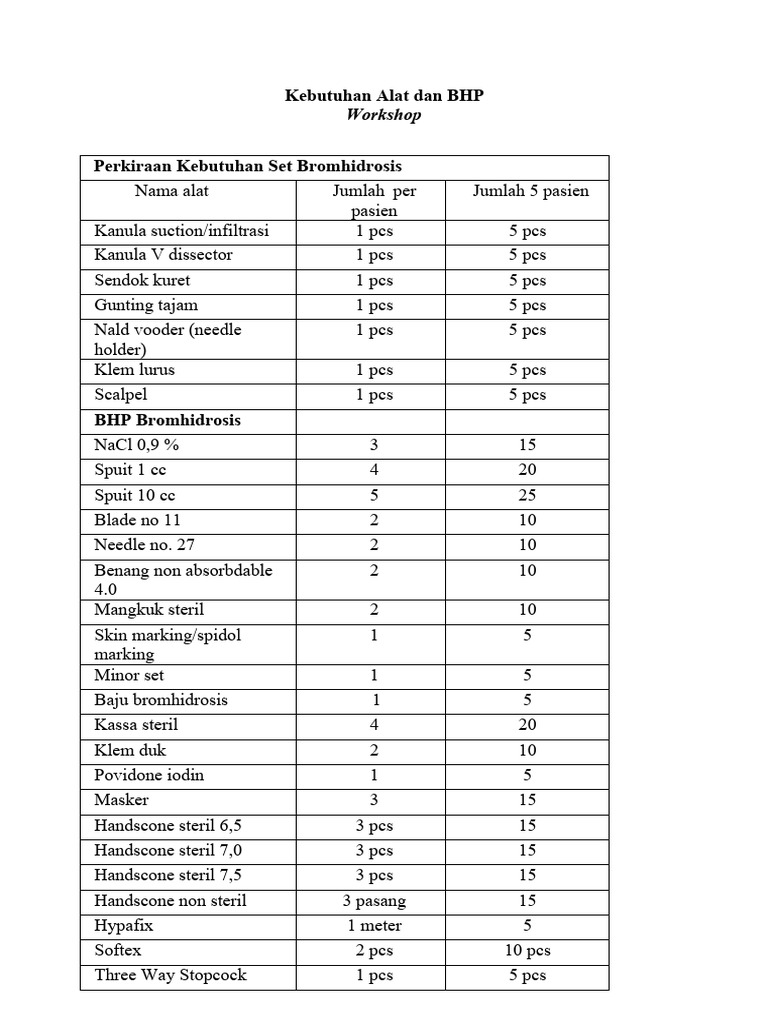 Kebutuhan Alat Dan BHP Workshop Final | PDF