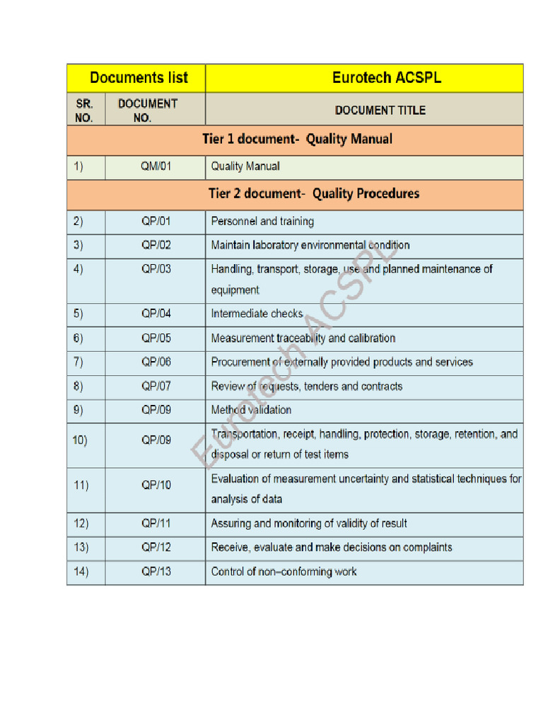 Iso 17025 Checklist | PDF
