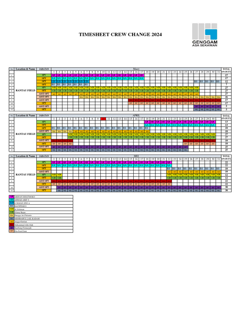 Contoh jadwal crew change | PDF