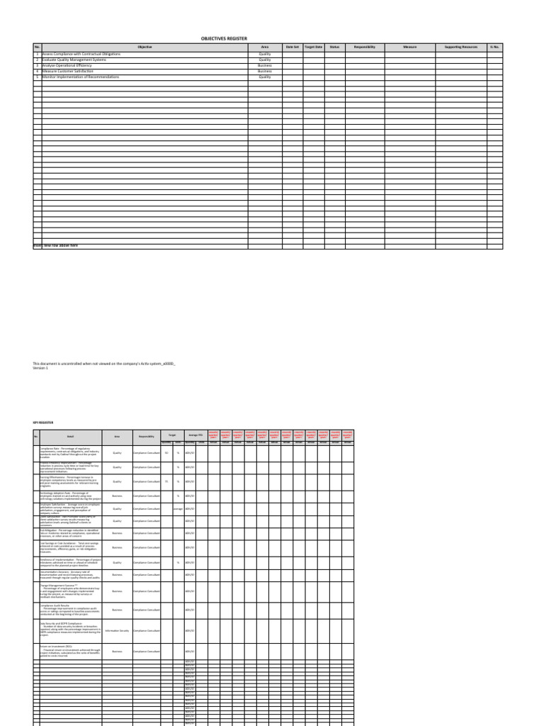 2021 Objectives and KPIs Register | PDF | Customer Satisfaction | Audit