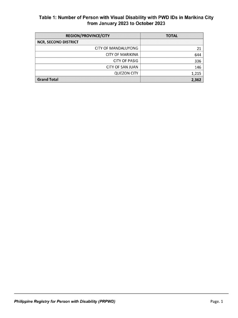 Visual Impairment Pdf