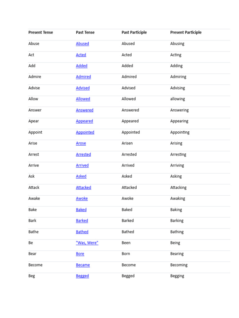 Forms of Verb 1 | PDF