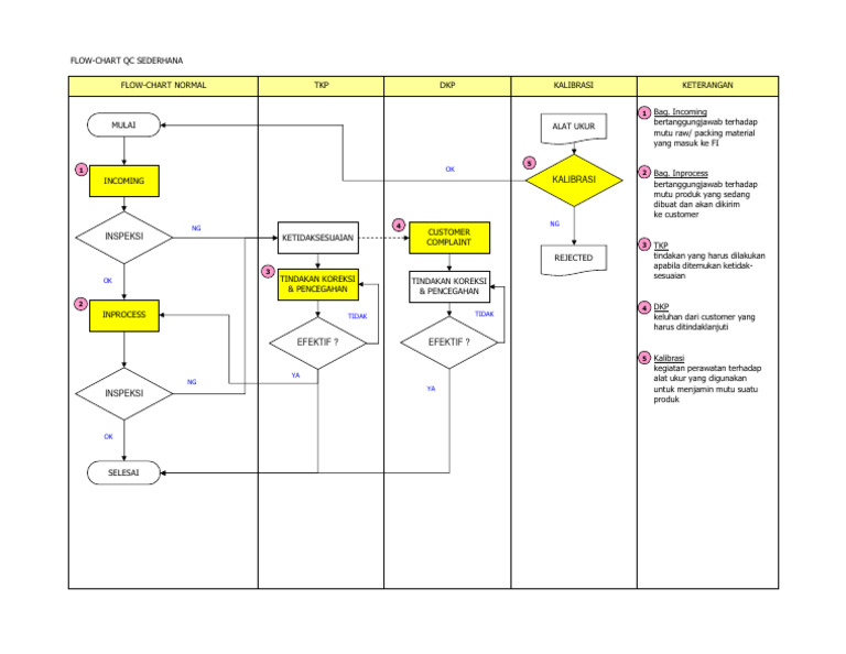 Mapping QC Process | PDF