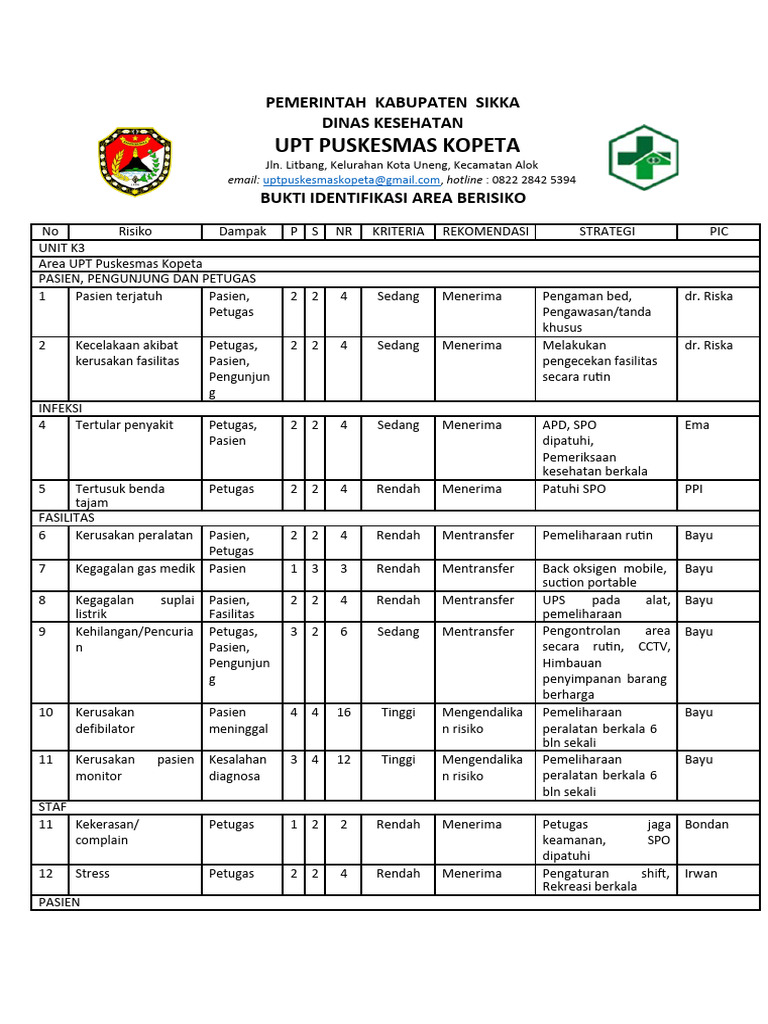 Identifikasi Risiko di Puskesmas Kopeta | PDF