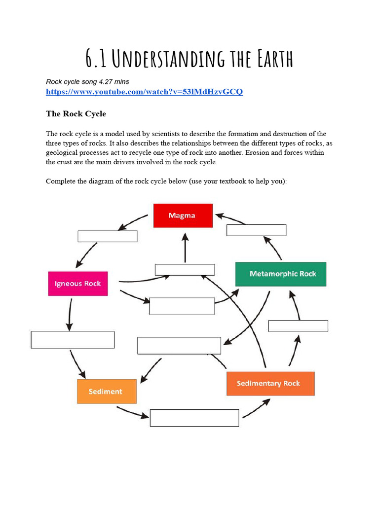 6.1 G) Rock Cycle Answers Understanding The Earth - The Rock Cycle | PDF