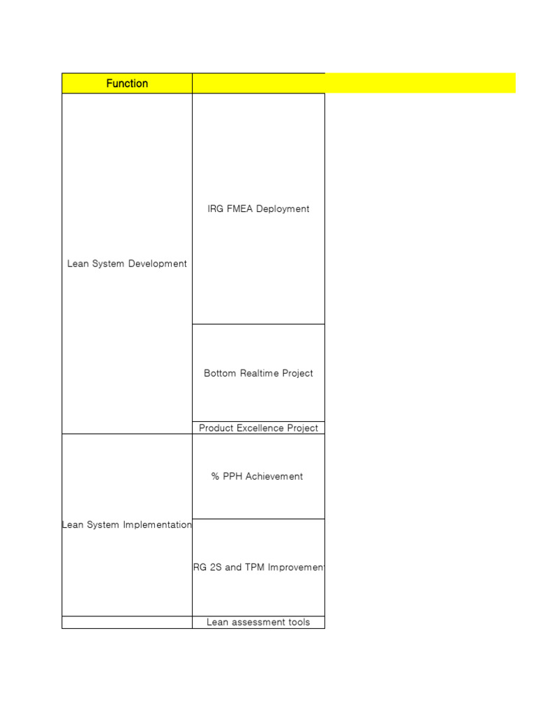 Job Handover in Lean Department (Ivan Platini) | Download Free PDF ...