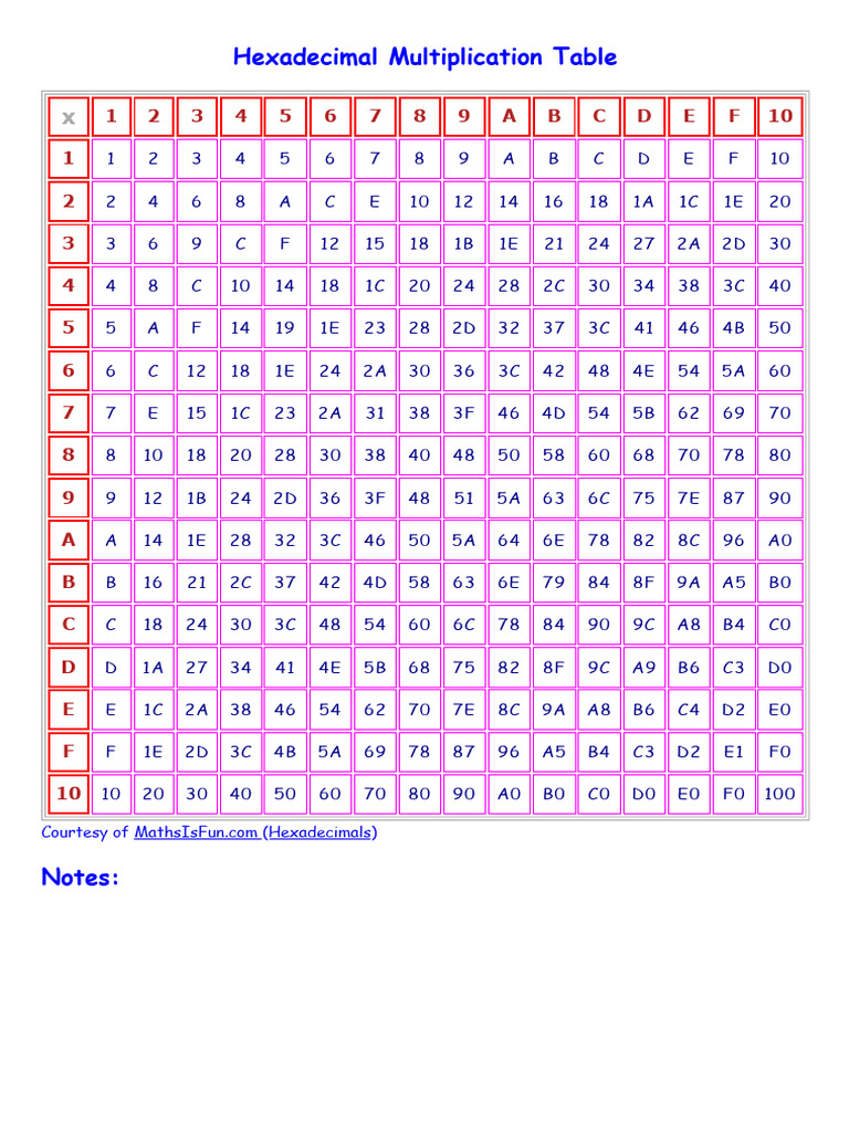 Hexadecimal Multiplication Table | PDF