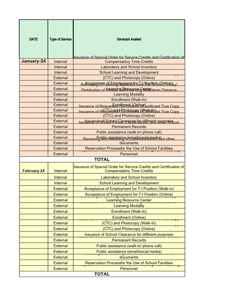 CSM Report La Libertad District Deped ZN | PDF CSM Report La Libertad District Deped ZN | PDF