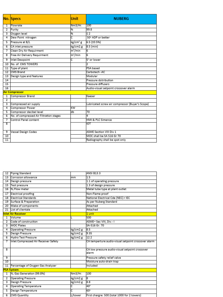 Nuberg Technical Specification Sheet | PDF | Chemical Engineering | Gases