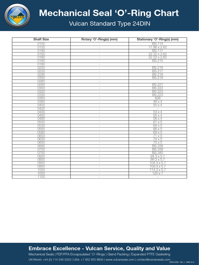 Type 24 o Ring Chart | PDF