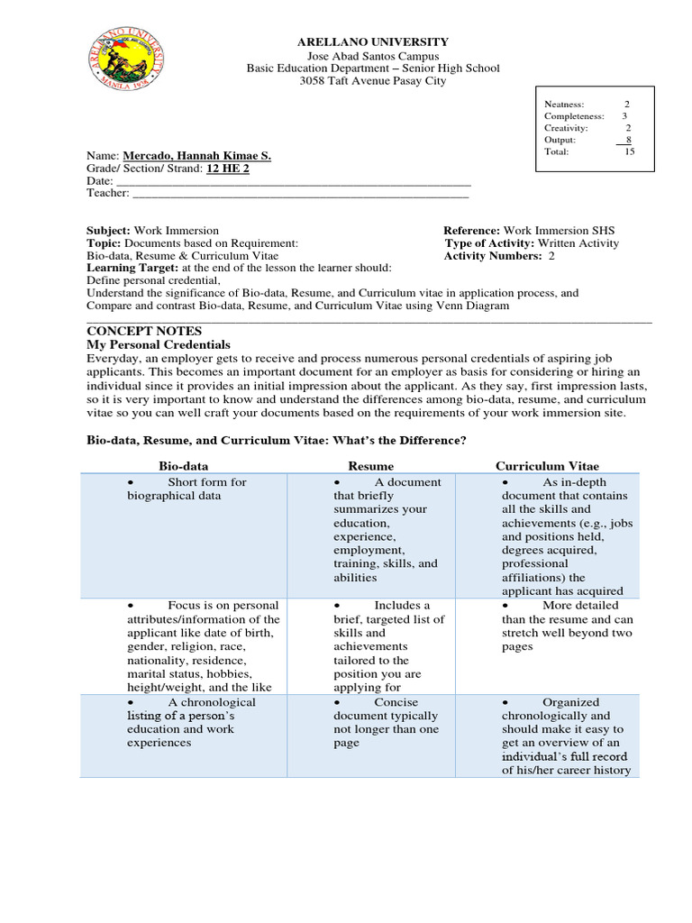 DLP-2- My Credential | PDF | Résumé | Learning