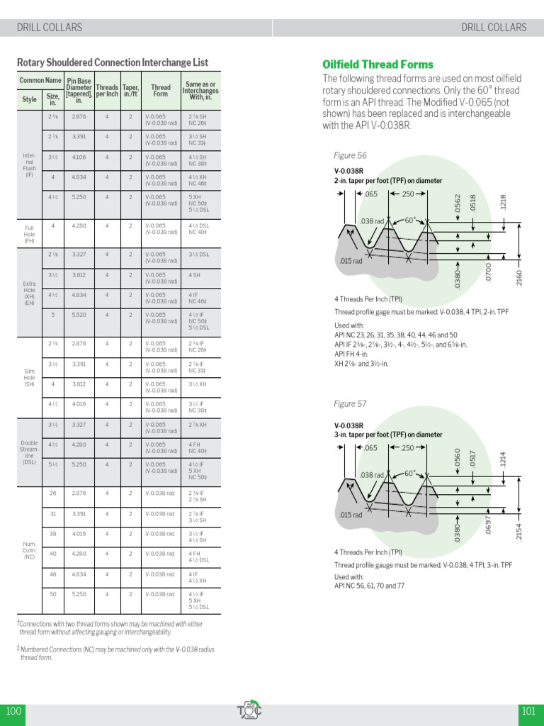 DRILCO - Drilling Assembly HNDBK - WIS BR MKT 021 - r2 - ELEC | PDF ...