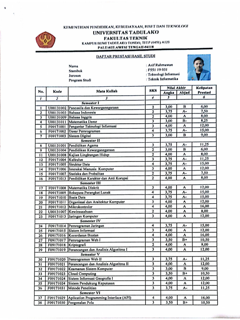 Transkrip Manual Arif Rahmawan 1 - Arif Rahmawan | PDF