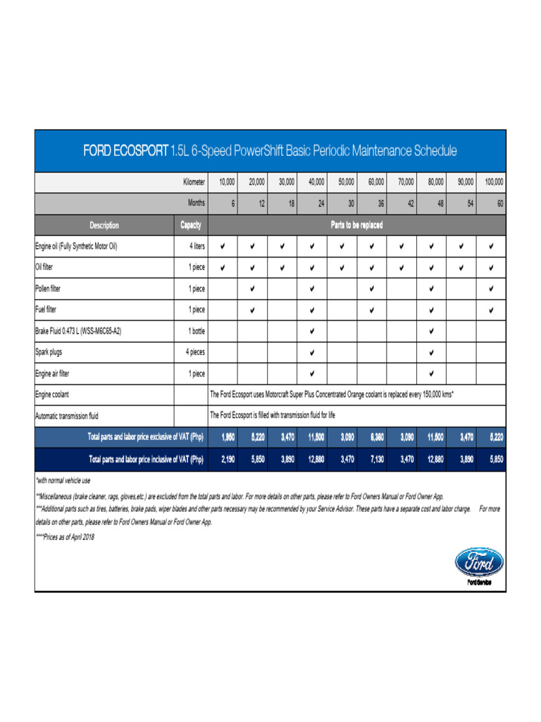 Ford Ecosport Maintenance Schedule Guide | PDF