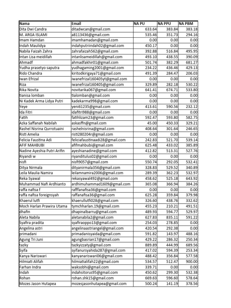 Hasil Nilai Try Out Utbk Batch 1 Bisalulustes | PDF