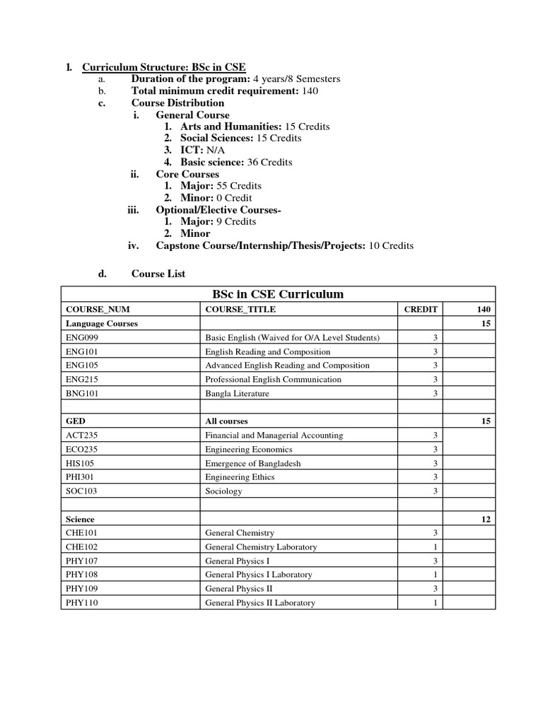 BSc in Computer Science Curriculum | PDF | Computer Science | Discrete ...