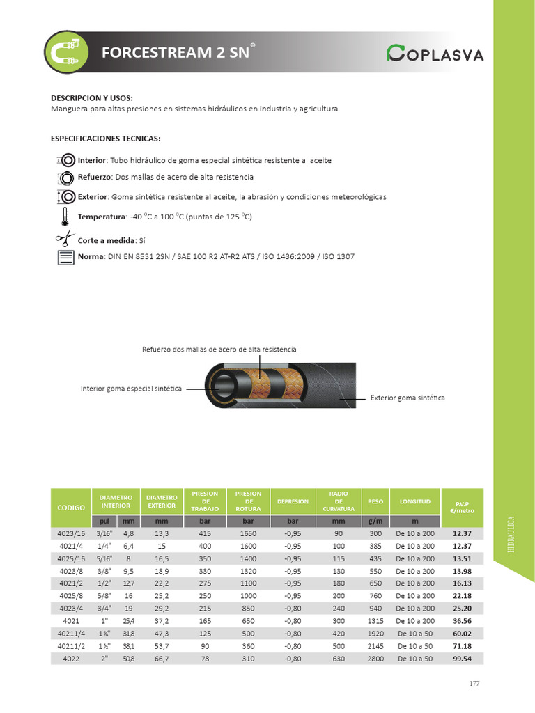 Forcestream 2SN | PDF