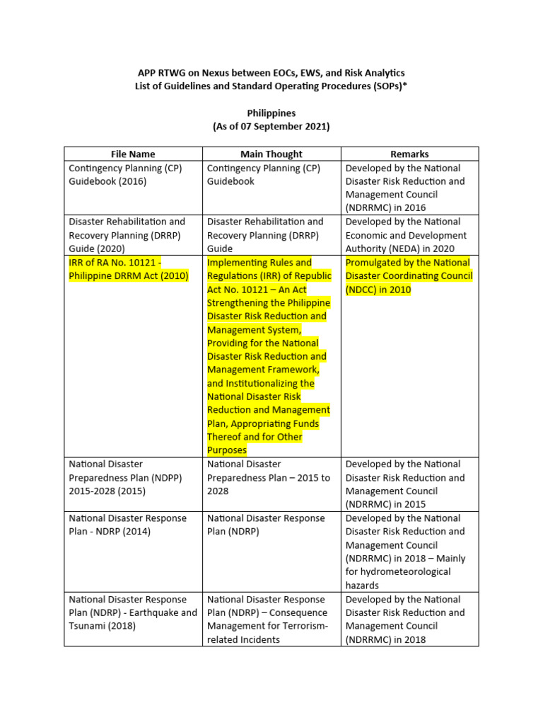 List of Guidelines and SOPs APP RTWG Nexus 210907 | PDF | Disaster Risk ...