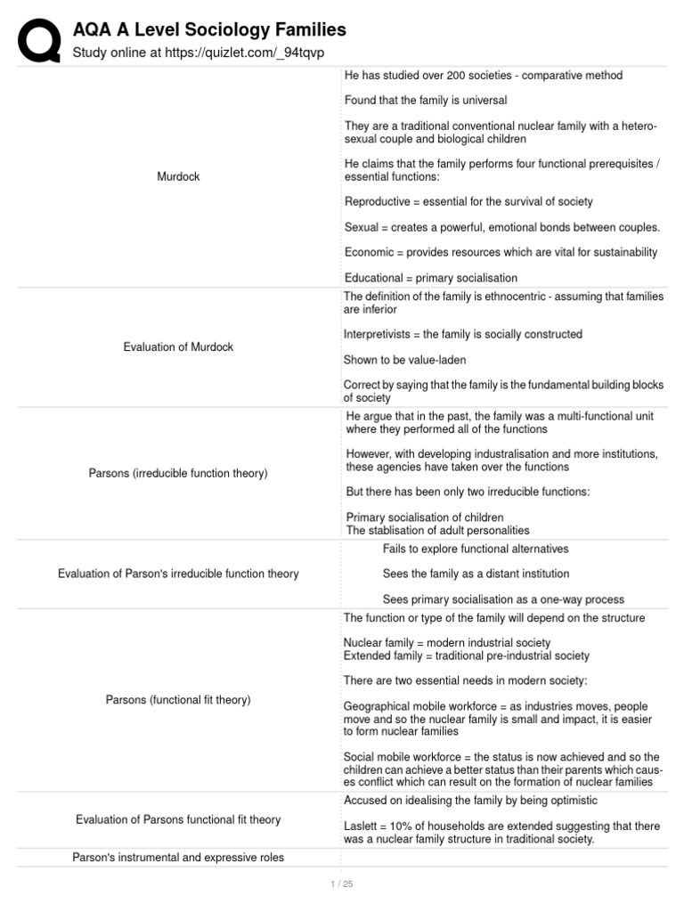 Family Theories | PDF | Family | Marriage
